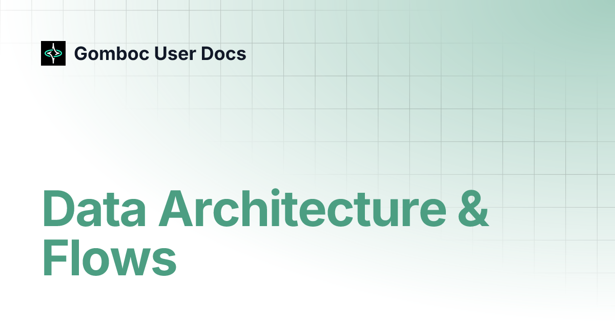 Data Architecture & Flows | Gomboc User Docs